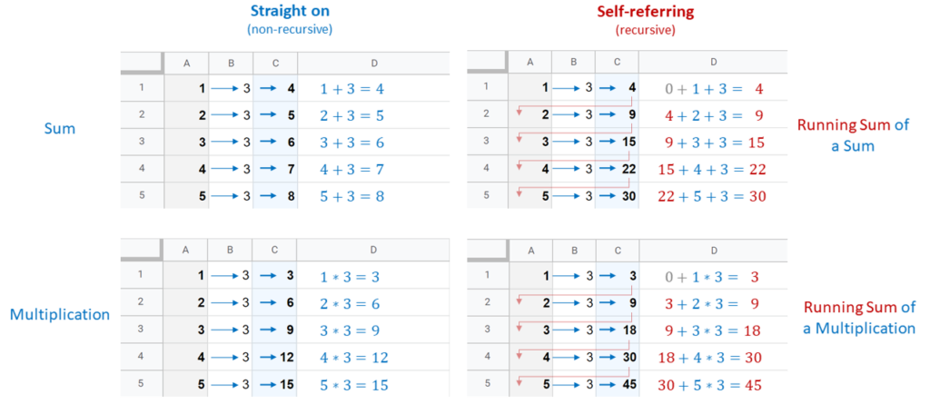 Understanding PREVIOUS_VALUE in Tableau - InterWorks