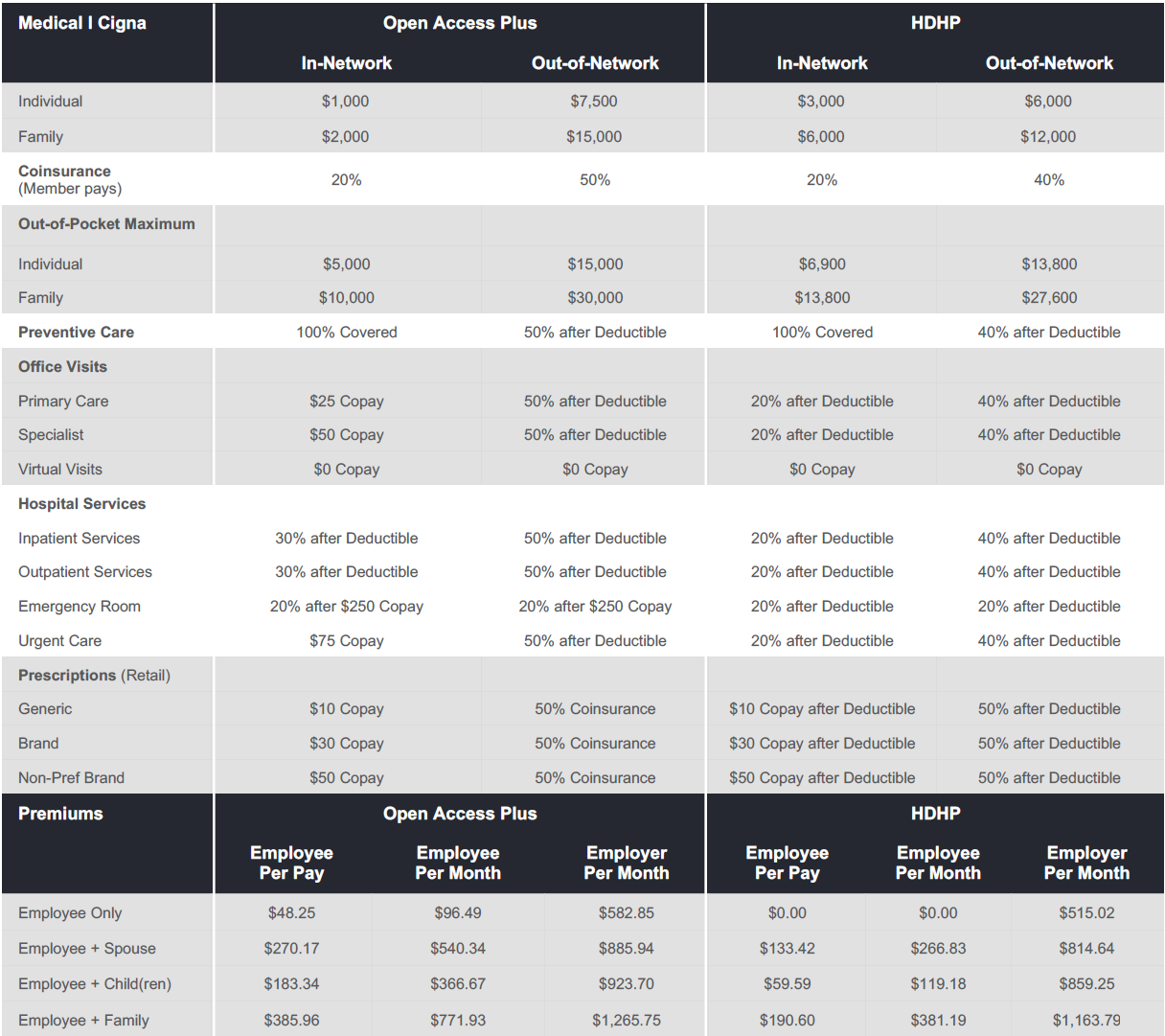 IW Handbook | Compensation & Benefits