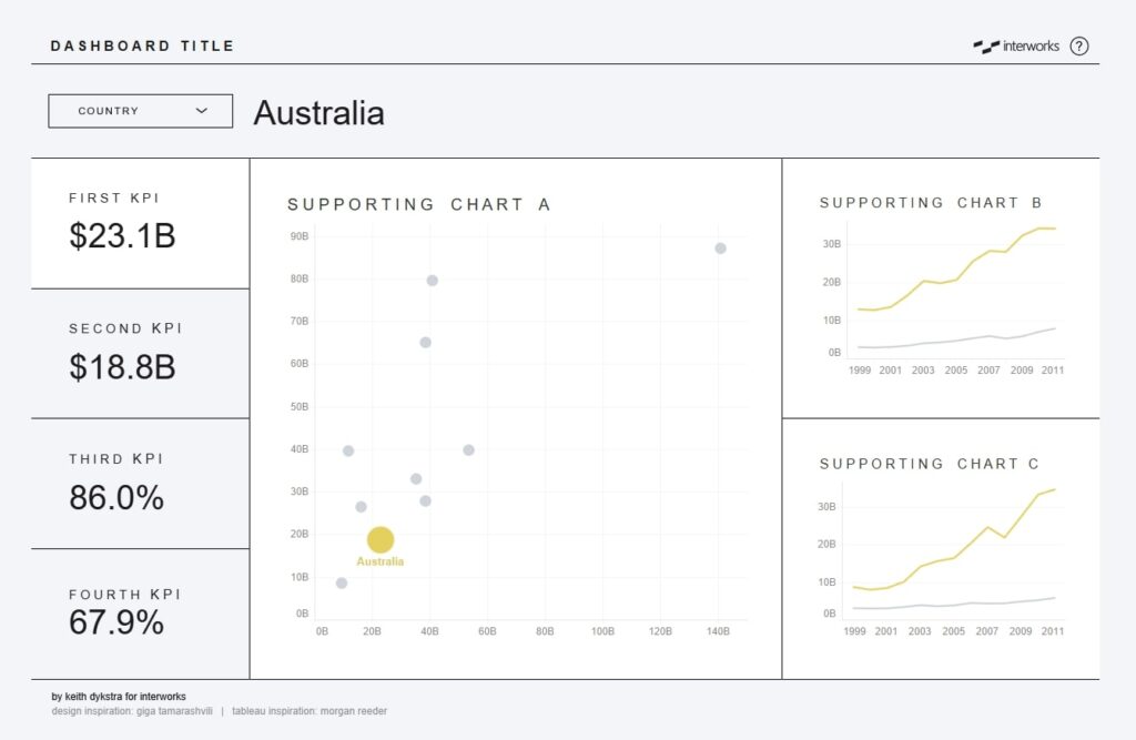Scaling Tableau Dashboards On Highres Monitors Interworks