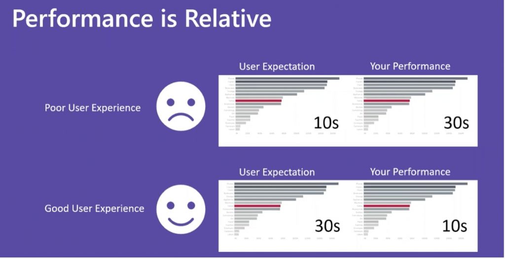 Webinar Replay Essential Tips To Optimize Your Tableau Calculations Interworks