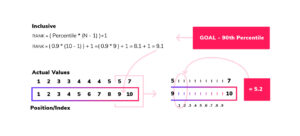 Using Excel PERCENTILE Functions in Tableau - InterWorks