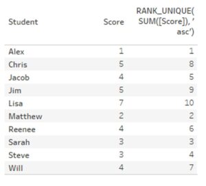 Using Excel PERCENTILE Functions in Tableau - InterWorks