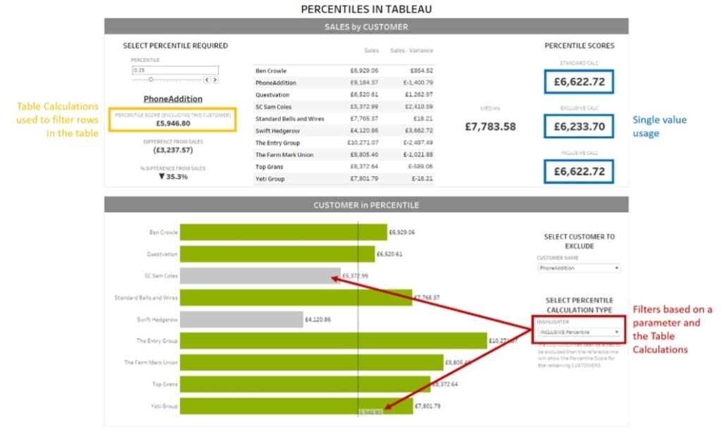 Using Excel Percentile Functions In Tableau Interworks
