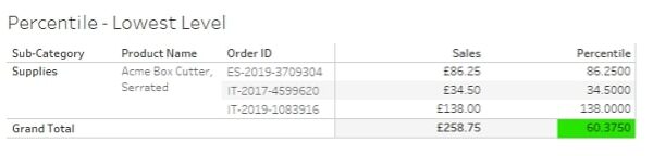 Using Excel Percentile Functions In Tableau Interworks