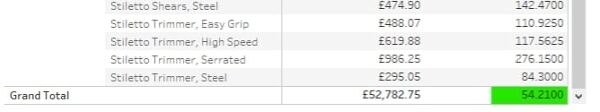 Using Excel Percentile Functions In Tableau Interworks