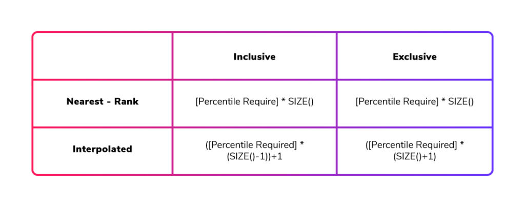 Using Excel PERCENTILE Functions in Tableau - InterWorks