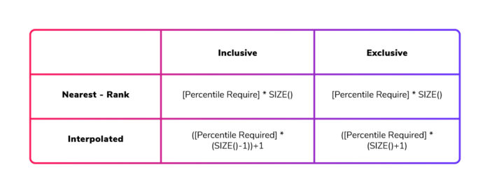 Using Excel PERCENTILE Functions in Tableau - InterWorks