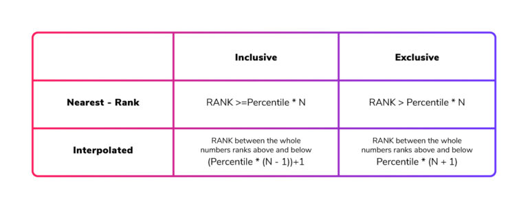 Using Excel PERCENTILE Functions in Tableau - InterWorks
