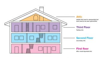 Bland to Bold: Dashboarding Tips from Professional Graphic Designers ...