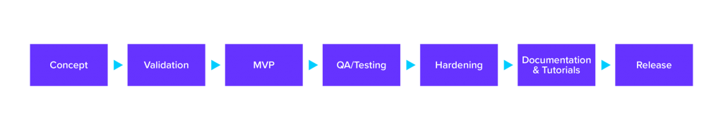 Amazon Web Services - InterWorks