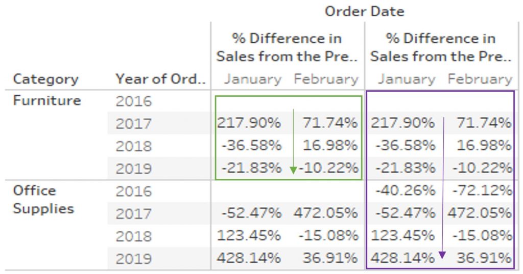 Tableau Table Calculation Highlights: The Basics - InterWorks