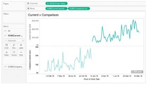 Date Comparisons in Tableau, Part 2: Visualization - InterWorks