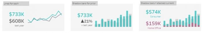 Date Comparisons in Tableau, Part 2: Visualization - InterWorks