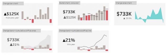 Date Comparisons in Tableau, Part 2: Visualization - InterWorks