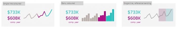 Date Comparisons in Tableau, Part 2: Visualization - InterWorks