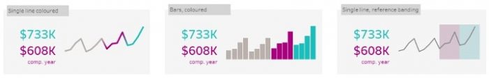 Date Comparisons in Tableau, Part 2: Visualization - InterWorks