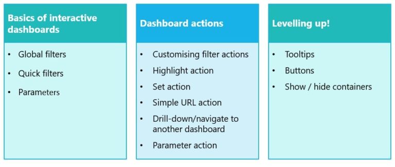 Webinar Replay: Interactive Dashboard Tips & Tricks - InterWorks