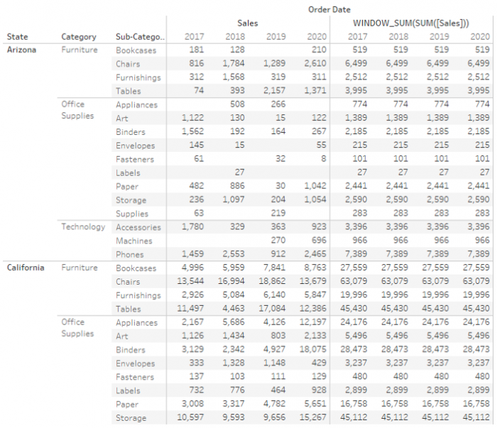 Tableau Table Calculation Highlights: Advanced Options - InterWorks