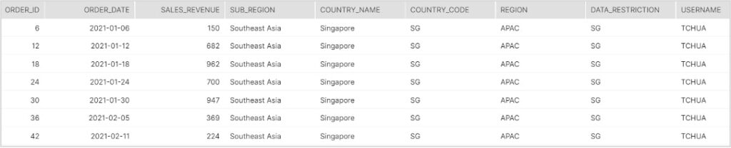 Hands-On Snowflake: How to Implement Row-Level Security Using Data Control Tables - InterWorks
