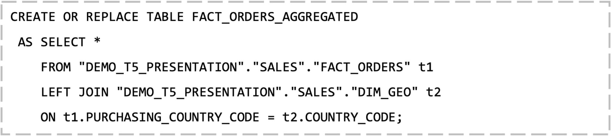 Hands-On Snowflake: How to Implement Row-Level Security Using Data Control Tables - InterWorks