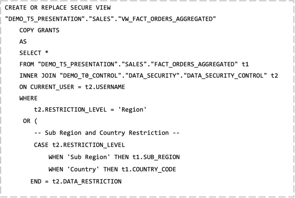 Hands-On Snowflake: How to Implement Row-Level Security Using Data ...