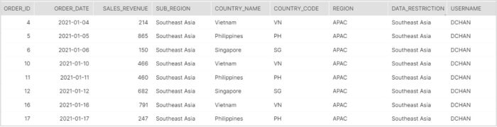 Hands On Snowflake How To Implement Row Level Security Using Data Control Tables Interworks 4633