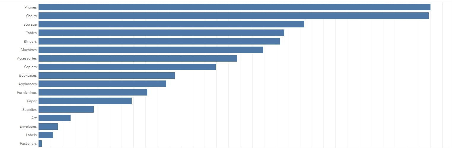 How To Create Rounded Bars In Tableau InterWorks