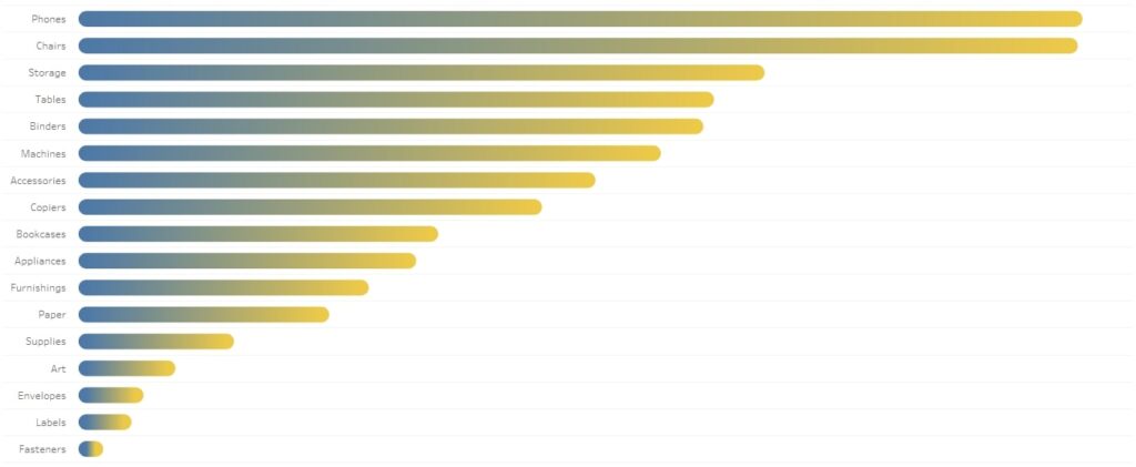 How To Create Rounded Bars In Tableau InterWorks how-to-create-rounded-bars-in-tableau-interworks