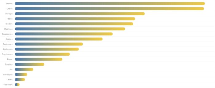 How to Create Rounded Bars in Tableau - InterWorks