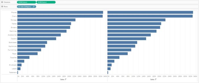 How to Create Rounded Bars in Tableau - InterWorks