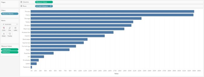 How to Create Rounded Bars in Tableau - InterWorks