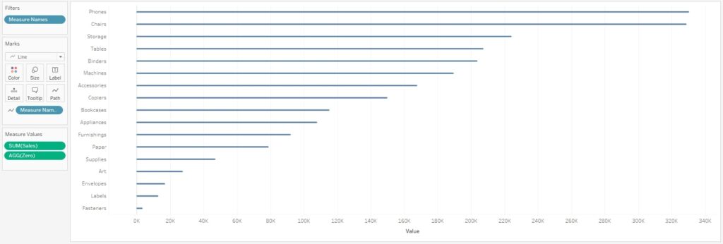 How to Create Rounded Bars in Tableau - InterWorks