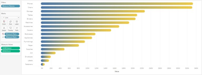 How to Create Rounded Bars in Tableau - InterWorks