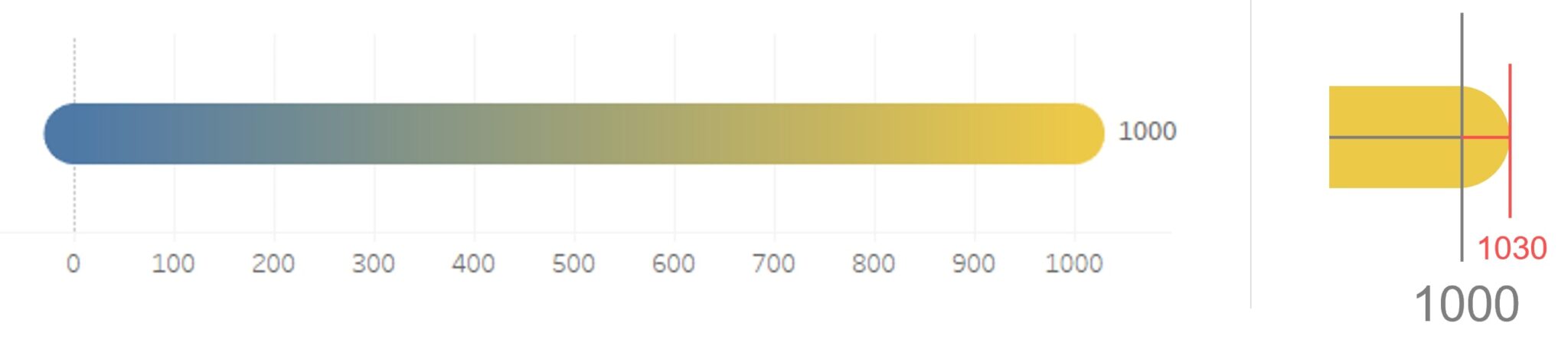 How to Create Rounded Bars in Tableau - InterWorks
