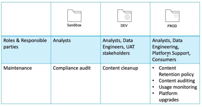 Webinar Replay: Tableau Governance 101 - InterWorks