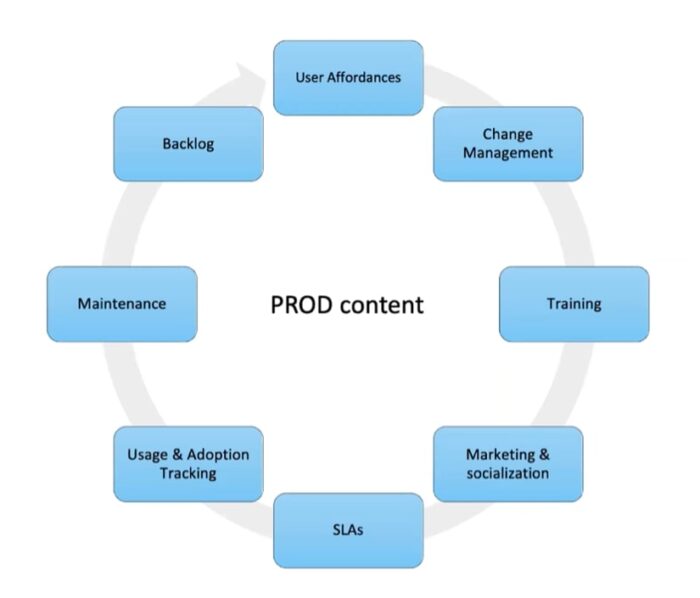 Webinar Replay: Tableau Governance 101 - InterWorks