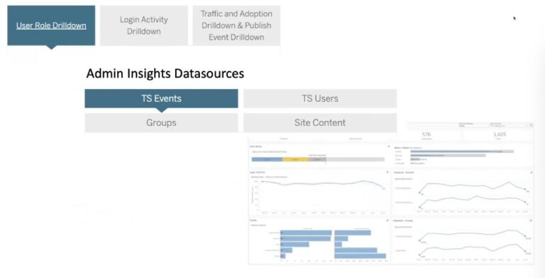 Webinar Replay: Tableau Governance 101 - InterWorks