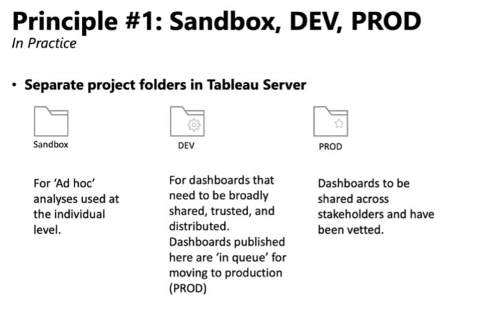 Webinar Replay: Tableau Governance 101 - InterWorks