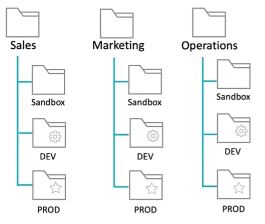 Webinar Replay: Tableau Governance 101 - InterWorks