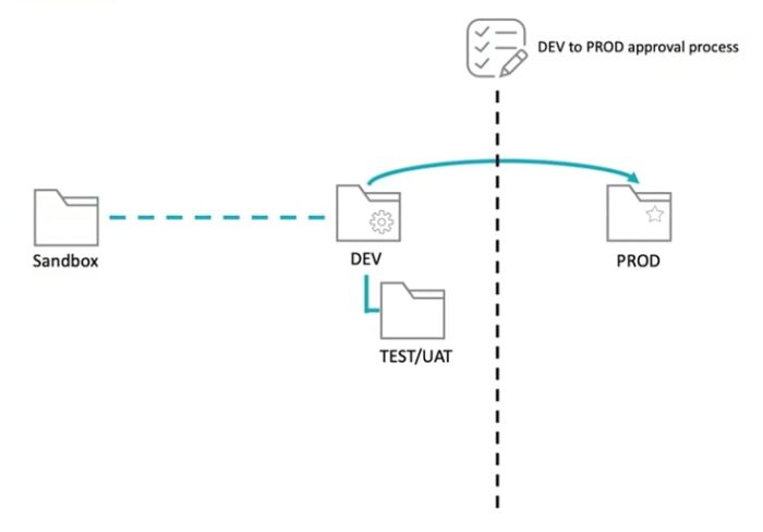 Webinar Replay: Tableau Governance 101 - InterWorks