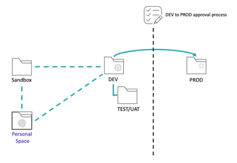 Webinar Replay: Tableau Governance 101 - InterWorks