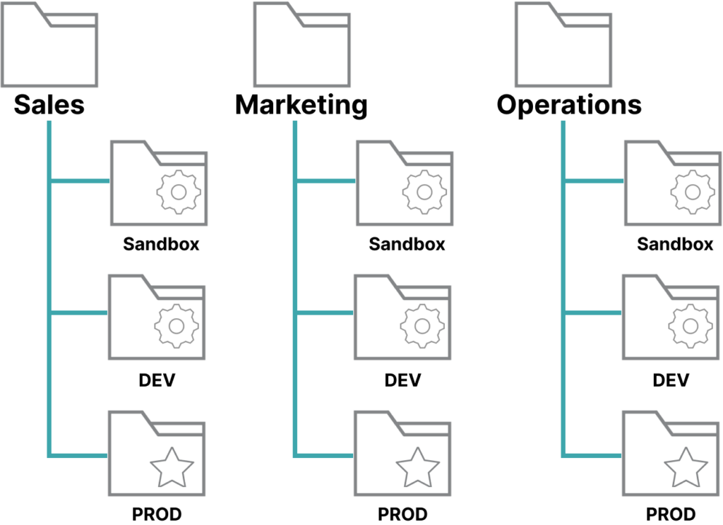 Webinar Replay: Tableau Governance 101 - InterWorks