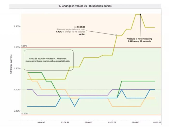 Webinar Replay: Telling Great Stories with Data - InterWorks