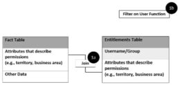 Row-Level Security Basics in Tableau - InterWorks