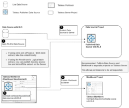 Row-Level Security Basics in Tableau - InterWorks