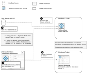 Row-Level Security Basics in Tableau - InterWorks