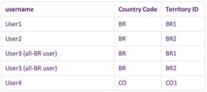 Options for Row-Level Security in Tableau - InterWorks