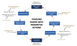 Dynamically Adding & Removing Columns with a Collapsible Menu in ...