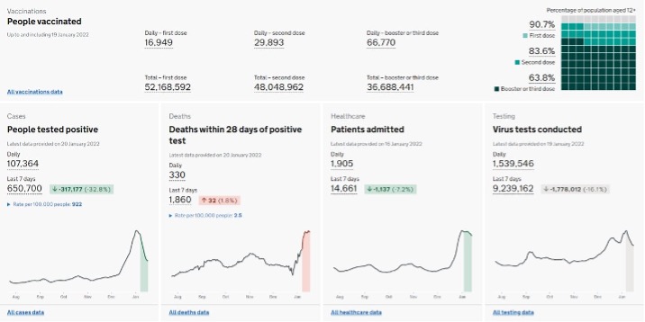 Webinar Replay Tableau Dashboard Design Tips For 2022 InterWorks