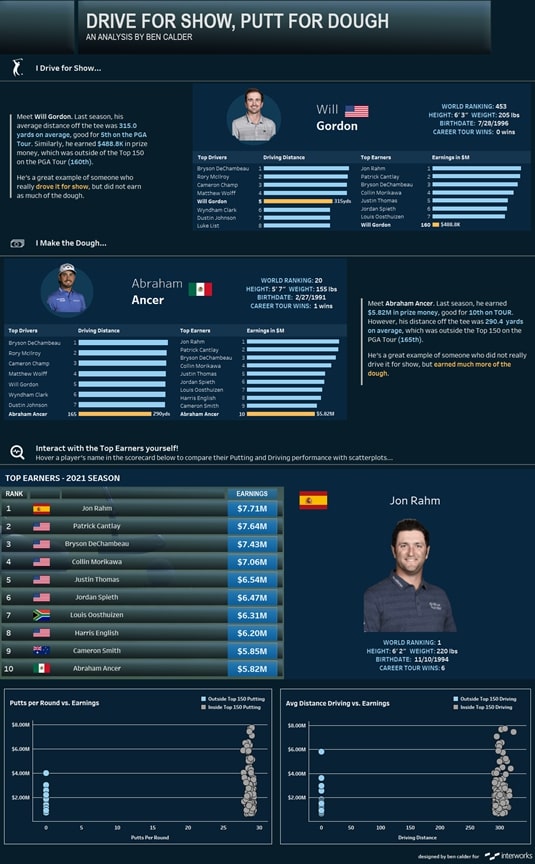 Webinar Replay: Dashboards Reconstructed - InterWorks